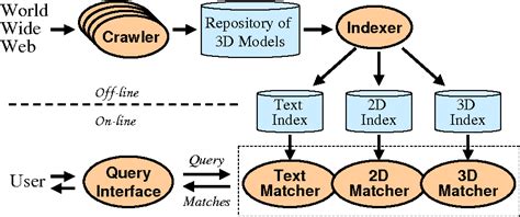 D Modeling Semantic Scholar