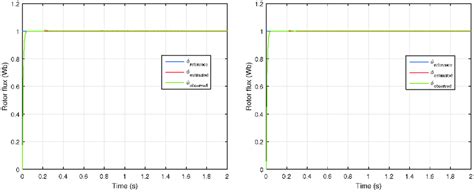 Rotor Flux Response Download Scientific Diagram