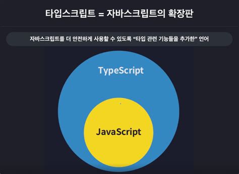 Typescript란