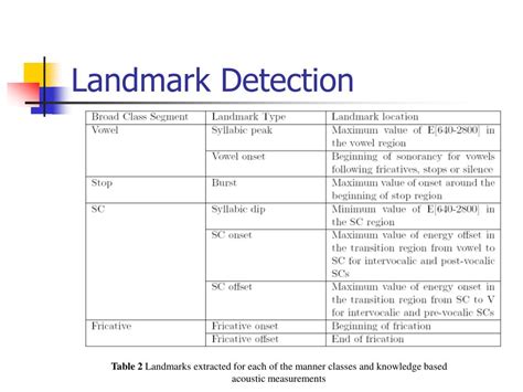Ppt Distinctive Feature Detection For Automatic Speech Recognition