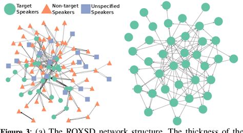 Figure 3 From Entity Matching Across Small Networks Using Node