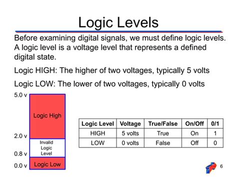 AnalogDigitalSignals1 Ppt Signal Inputs Outputs PPT
