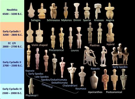Cycladic Figurines The Evolution Of The Early Cycladic Figurines