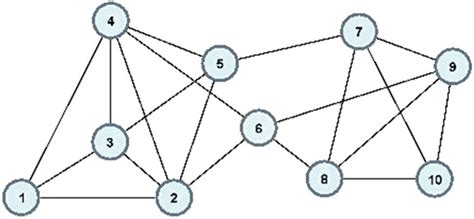 Detecting Overlapping Communities Based On Vital Nodes In Complex Networks