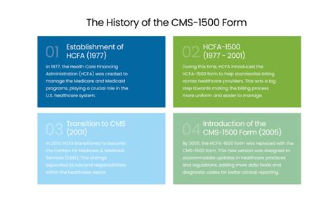 Cms 1500 Where To Indicate Group Rendering Npi And Rendering Provider