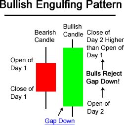 CTrader Engulfing Candlestick ClickAlgo