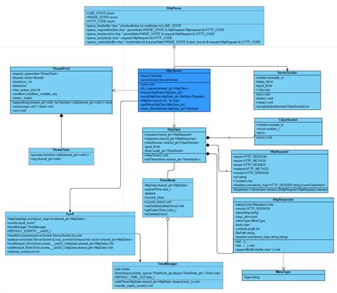 github githublss simplewebserver 基于c 11实现的轻量级webserver服务器