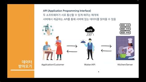 React Js Typescript 4부 실습 01 Tmdb 회원가입과 개발자 Api 키 발급 Youtube