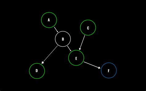 A Simple Guide To Understanding Fantoms Lachesis Protocol And Dag