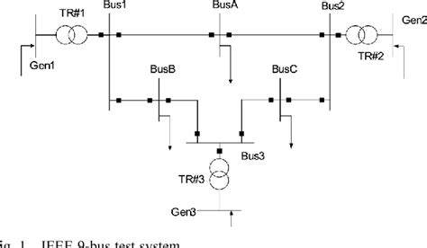 Figure 1 From An Efficient State Estimation Algorithm Considering Zero