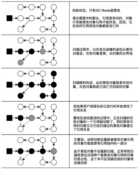 《深入理解java虚拟机》读书笔记（六） 腾讯云开发者社区 腾讯云
