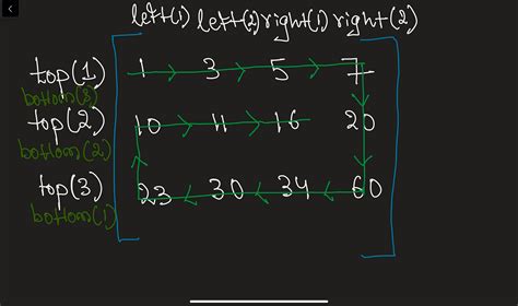 Spiral Matrix Problem Problem Statement We Are Given A 2d By