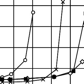 Download Response Time Versus Average Load For Load Balancing Schemes Download Scientific Diagram