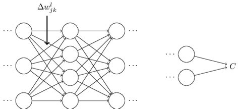 Neural Networks And Deep Learning
