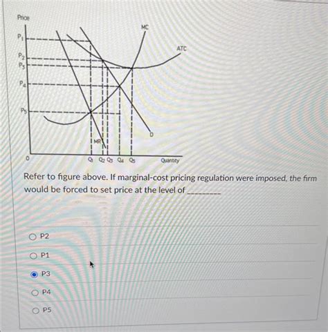 Solved Refer To Figure Above If Marginal Cost Pricing