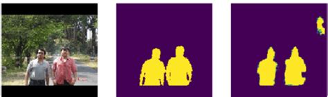 Collection Of Pascal Voc Subset Tasks Used To Compare Initializations