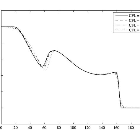 Sketch Of The Vertex Centred Finite Volume Scheme Download Scientific Diagram