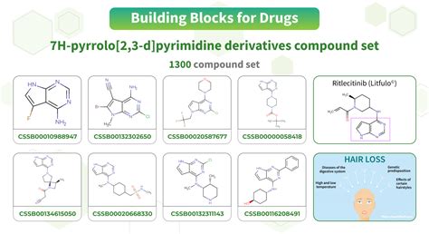 Chemspace Analogs Of Ritlecitinib