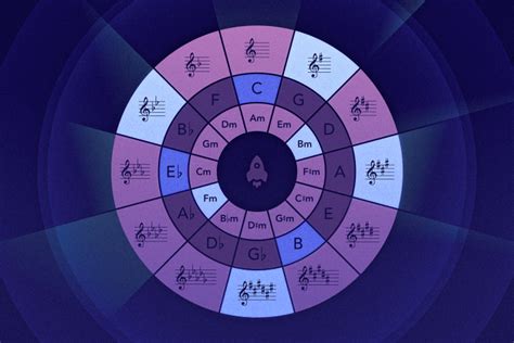 Creating An Interactive Svg The Circle Of Fifths Logrocket Blog