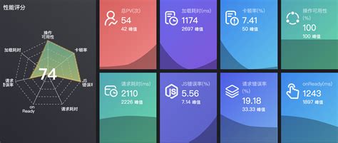 应用概览 · 小程序