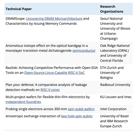 semiconductor engineering on linkedin semiconductor dram riscv eda