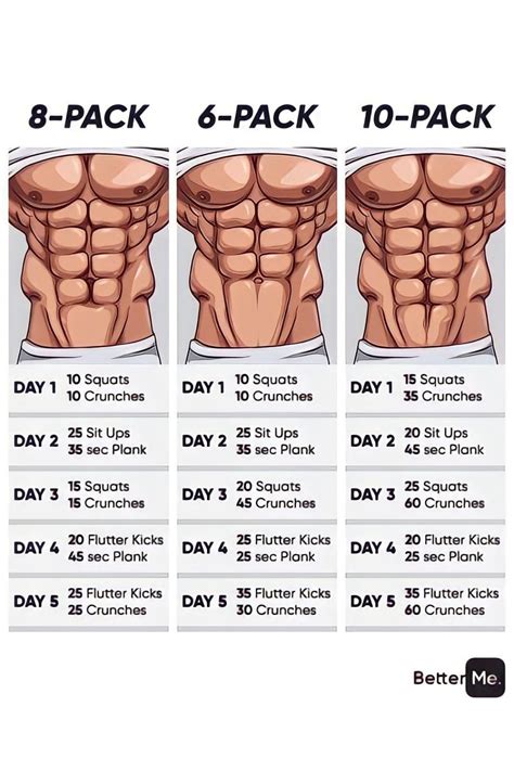 How Can I Get A Six Pack Abs Fast Best 6 Pack Workout Artofit