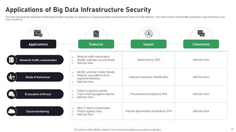Security Infrastructure Powerpoint Ppt Template Bundles Ppt Presentation