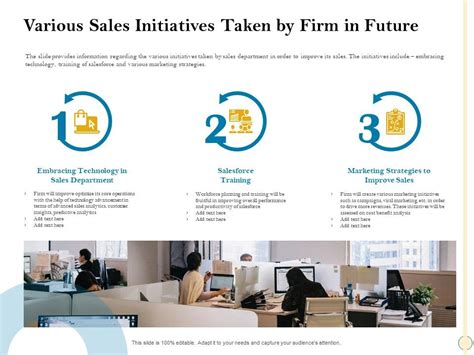 Sales Optimization Best Practices To Close More Deals Various Sales Initiatives Taken By Firm In