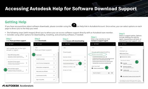teach users how to download install and activate autodesk software autodesk