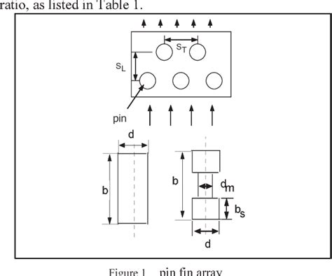 Figure 1 From Entropy Generation Of Staggered Short Pin Fin Arrays Semantic Scholar