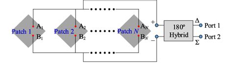 Figure 1 From A Dual Polarized Linear Antenna Array With Improved