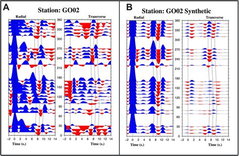 A Back Azimuth Receiver Function Rf Sweeps For Station Go02 Data