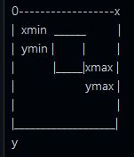 Box Coodinates Issue David Keras YOLOv Model Set GitHub