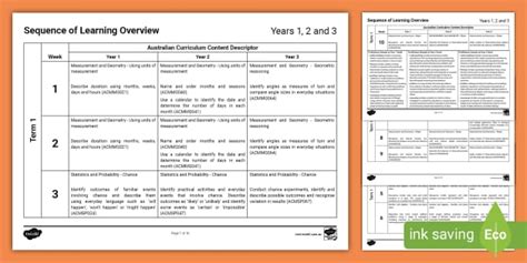 Years 1 2 And 3 Australian Curriculum Maths Overview Plan