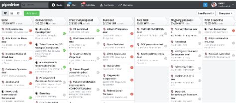 What Will Make CRM Mainstream In The Philippines Leadfunnel Philippines