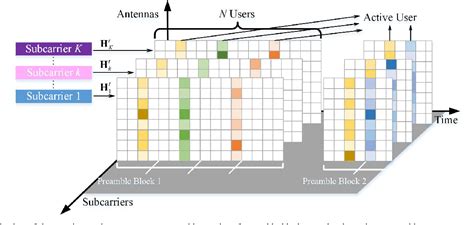 Figure 1 From Sparsity Aware Intelligent Massive Random Access Control