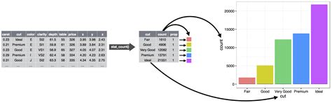 12 Layers — Python For Data Science