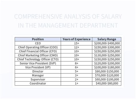 Comprehensive Analysis Of Salary In The Management Department Excel Template And Google Sheets