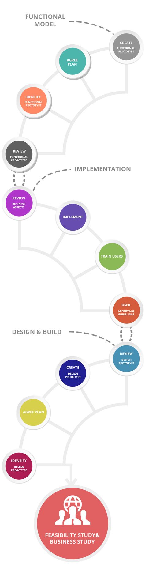 Top 15 Software Development Methodologies In 2021