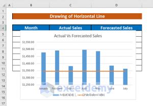 How To Draw A Horizontal Line In Excel Graph 2 Easy Ways ExcelDemy