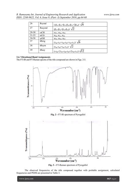 Vibrational Assignments Of Ft Ir And Ft Raman Spectra Of Pyrogallol