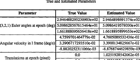 5 Constant Angular Velocity Attitude And Optical Sensor Download Table