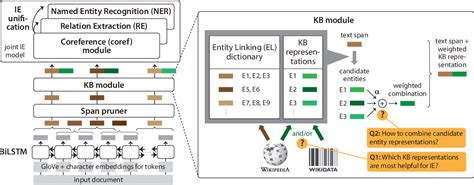 figure 1 from injecting knowledge base information into end to end