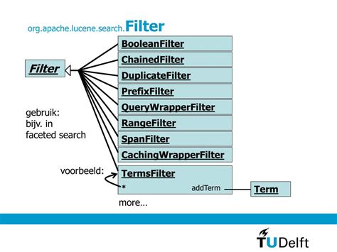 Ppt Lucenesolr 2 Lucene Search Api Powerpoint Presentation Free