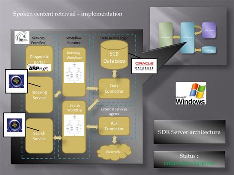 Ppt Speech Descriptors Generation Software Utilized For