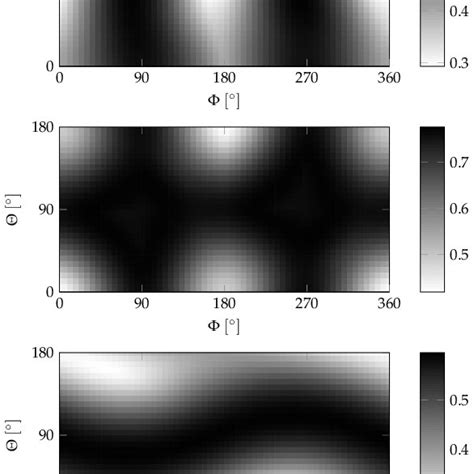 Results Of Minimization Download Scientific Diagram