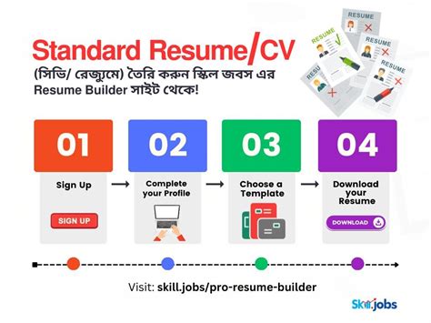 md mahmudul huq topu on linkedin this is my recent work at skill jobs