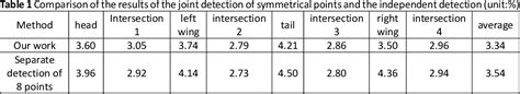 Table 1 From A Remote Sensing Target Recognition Method Based On Generative Adversarial Networks