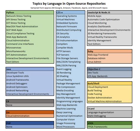 What Are The Benefits Of Learning The Python Language For A Network