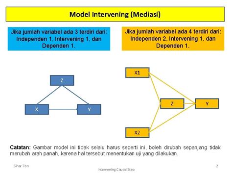 Workshop Metode Penelitian Kuantitatif Dengan Spss Modul Intervening